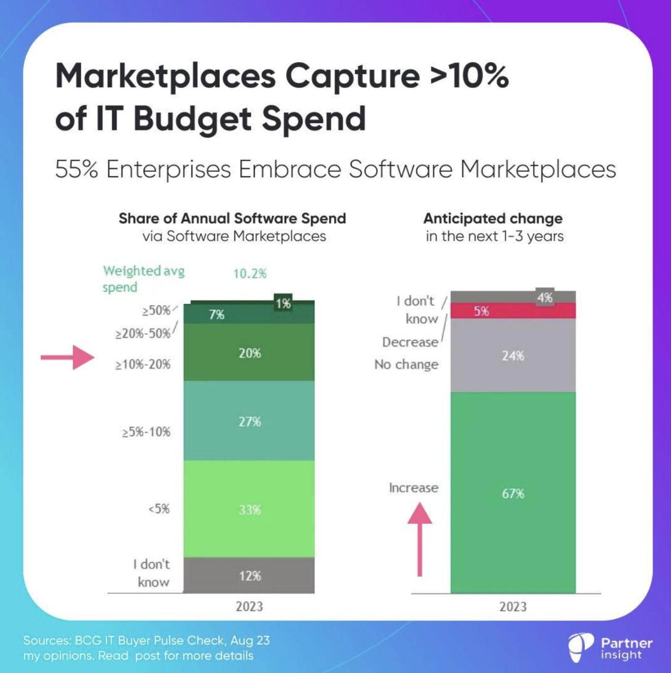 Maximizing Product Visibility on Azure Marketplaces with Suger ...