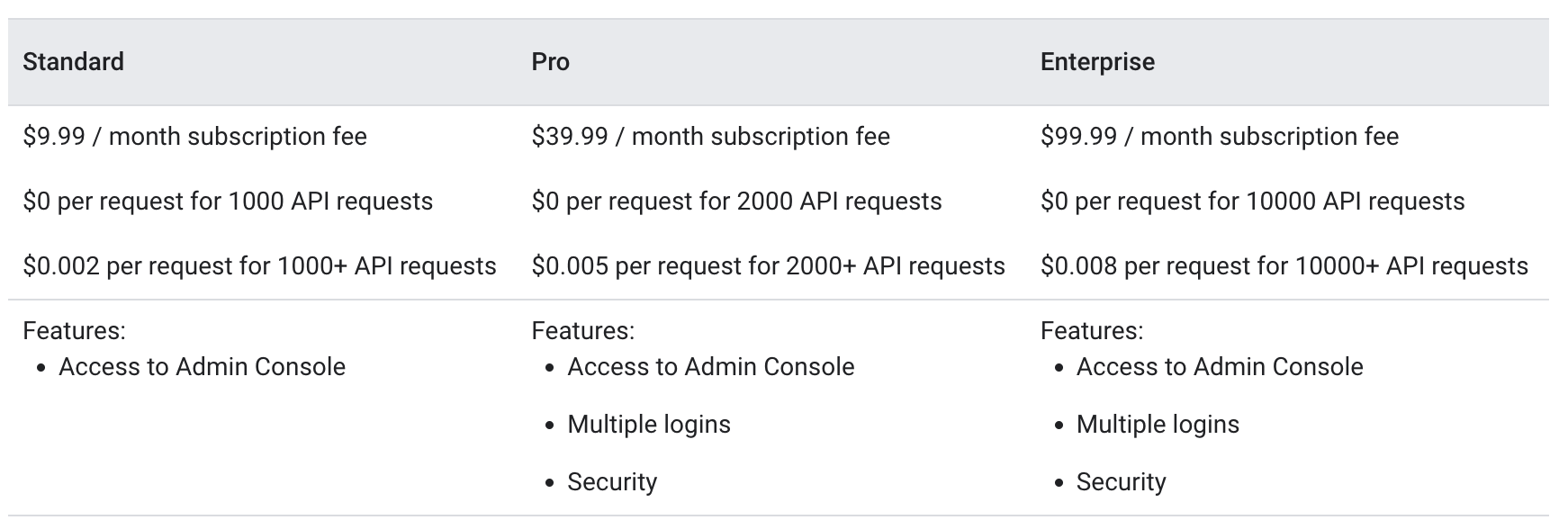 A Step-by-Step Guide | How to list product on Google Cloud Marketplace