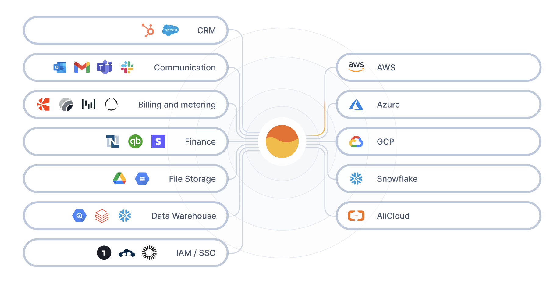 Finance 101: Bridging the GAAP on Marketplace Revenue