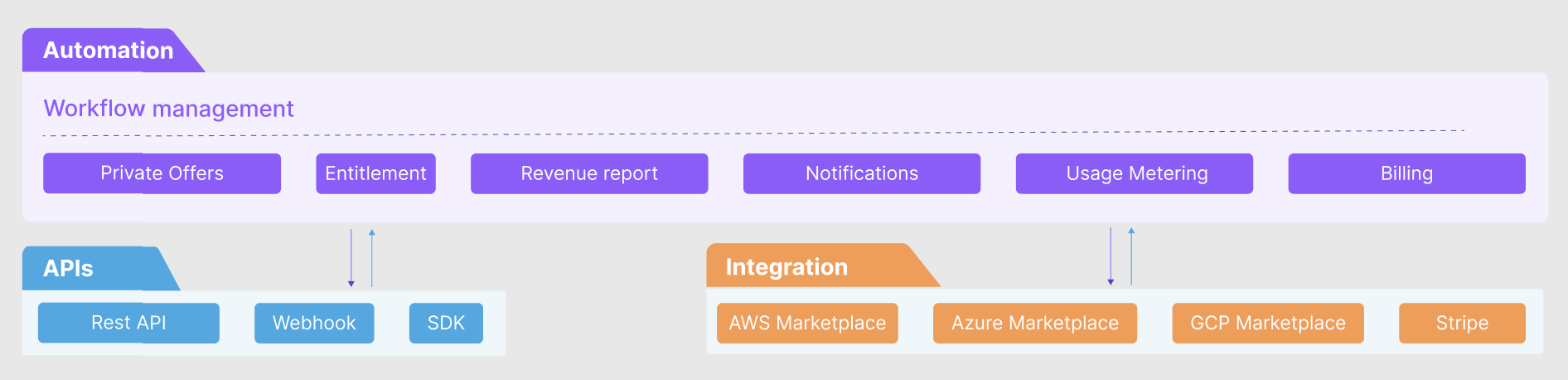 How Suger Power Automated Usage Metering for ISVs – Cut Reconciliation Time by 90%
